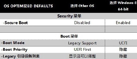 如何恢复BIOS Setup的默认设置