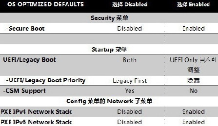 如何恢复BIOS Setup的默认设置