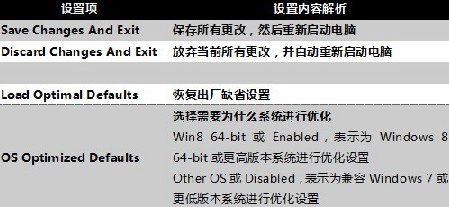 如何恢复BIOS Setup的默认设置